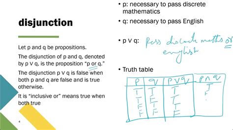Logical Operator Boolean Logic Negation Conjunction Disjunction