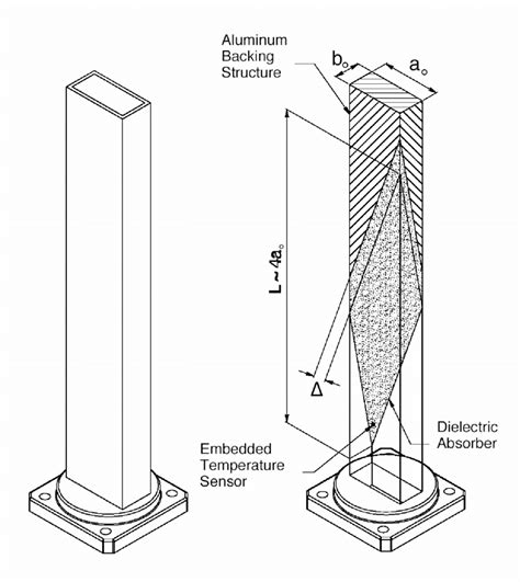 Rectangular Waveguide Compound Wedge Load Wr112 Waveguide Cutoff