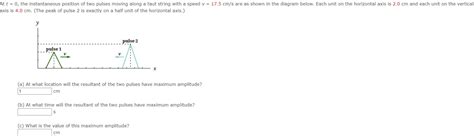Solved At T 0 ﻿the Instantaneous Position Of Two Pulses