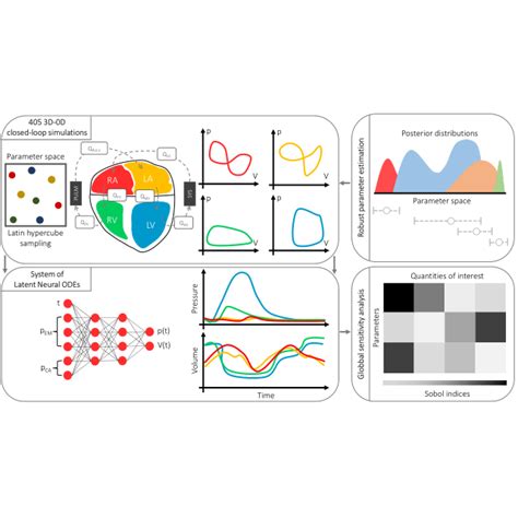 Sketch Of The Computational Pipeline We Perform Several 3d 0d