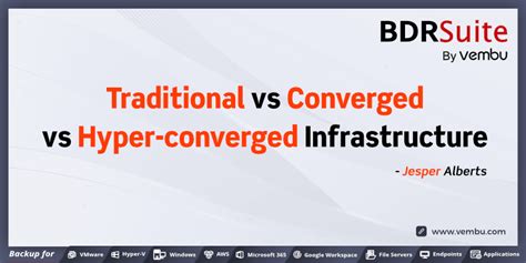 Traditional Vs Converged Vs Hyper Converged Infrastructure What To