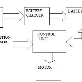 PDF Construction Of Single Axis Automatic Solar Tracking System