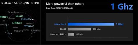 Milk V Duo S MB SG RISC V Linux Board Top Version Milk V Duo Option WiFi EMMC G POE