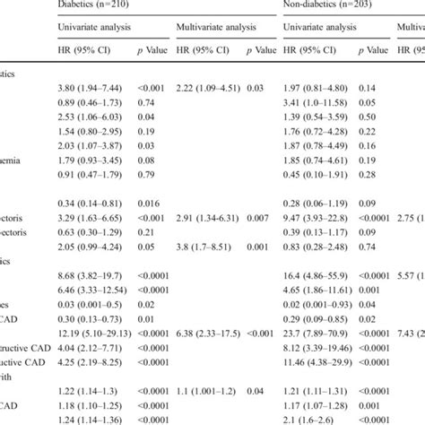 Clustered Bar Graph Showing The Association Between Symptom Categories Download Scientific