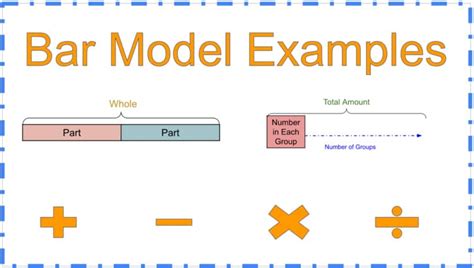 Bar Model Examples By Youll Be Back Tpt
