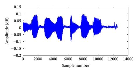 A Speech With Silence Parts B Results After Applying Silence Parts Download Scientific