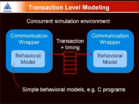 Systemc学习笔记（二） 知乎