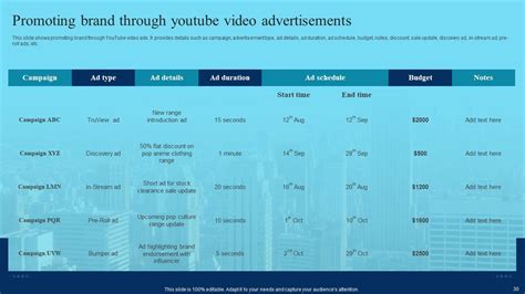 Top 10 Deploying Marketing Techniques Across Multiple Social Networking Platform Powerpoint