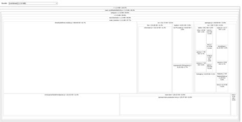 Webpack4 Tree Shaking Fail With Version 2251 · Issue 287 · Pmndrs