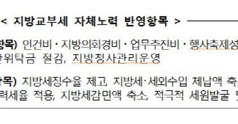지방교부세 더 많이 받은 자치단체는 어디