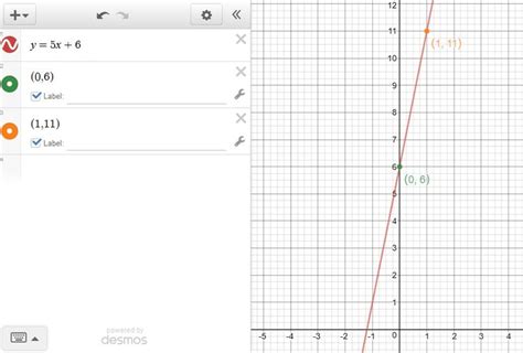 Pin On Graphs Graphing Map Chart
