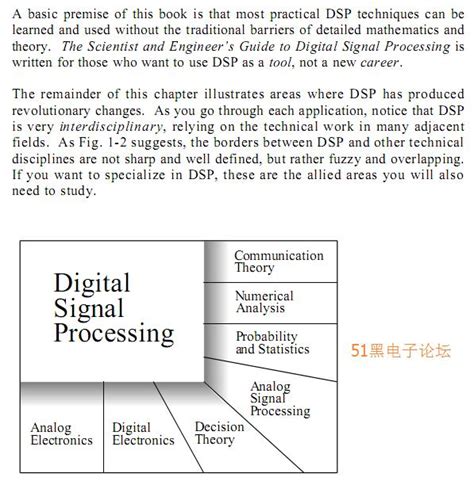 实用数字信号处理—从原理到应用 Mcu综合技术区