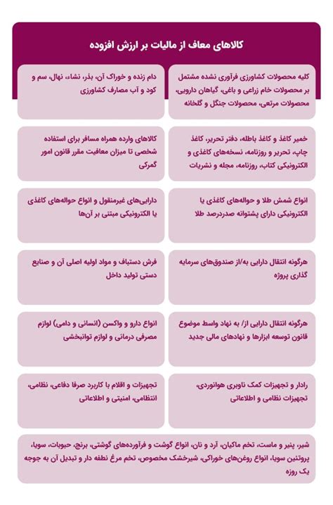 مالیات بر ارزش افزوده چیست؟ نحوه محاسبه مالیات بر ارزش افزوده صفر تا