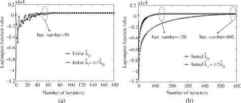 Figure 12 From An Efficient Low Power Repeater Insertion Scheme