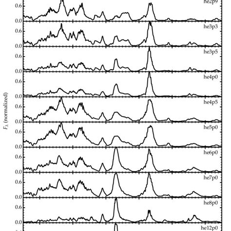 Montage Of Spectra For The Set Of Explosion Models At 200 D After