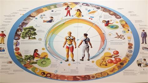 Health Idynamics Healthidynamics Profile Pinterest