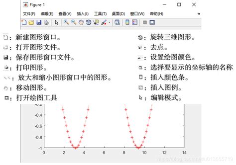 Matlab学习笔记8 基本绘图命令 图形窗口简介 Wust许志伟 博客园