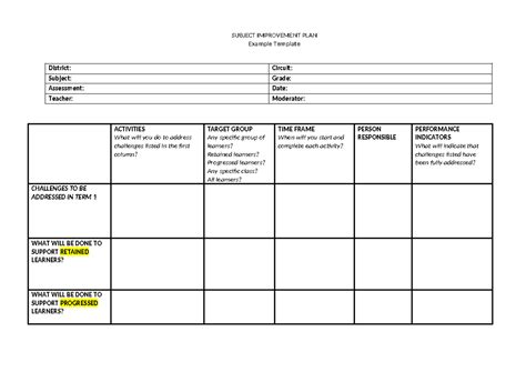 Subject Improvement Plan Template 2023 Version 2 Studocu