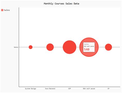 Pygal Dot Chart Geeksforgeeks