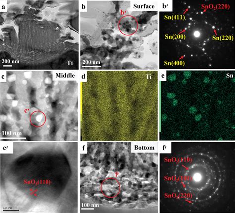 A Low‐ And Bcc′f High‐resolution Cross‐sectional Tem Images De