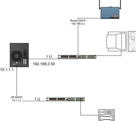 Two Network Segments Getting Same Dhcp Networking Spiceworks Community