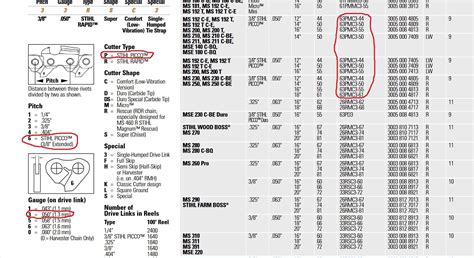 Stihl Chain Numbers Chainsaws Arbtalk The Social Network For Arborists