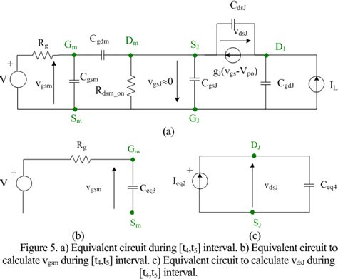 Figure 5 From Switching Performance Comparison Of The Sic Jfet And The