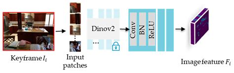 Depth Prior Guided 3d Voxel Feature Fusion For 3d Semantic Estimation