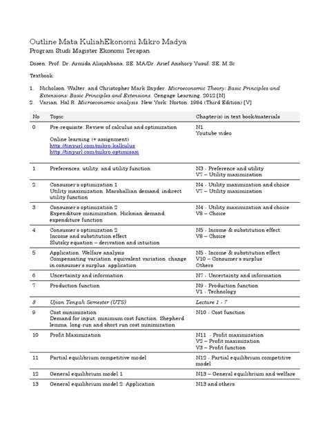 Microeconomics Pdf Utility Microeconomics