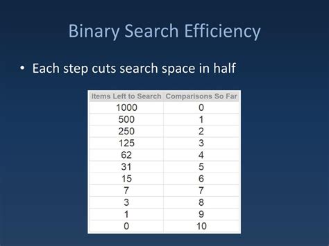 Algorithmic Efficency - ppt download