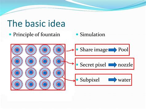 Ppt Flexible Visual Cryptography Scheme Without Distortion Powerpoint