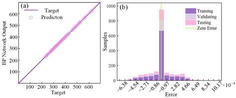 Analysis Of Low Frequency Sound Absorption Performance And Optimization Of Structural Parameters