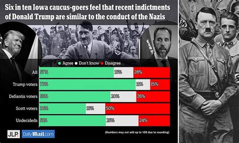 Exclusive More Than Half Of Iowa Republicans Think The U S Is Like