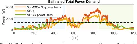 Figure 10 From Robust Quadruped Jumping Via Deep Reinforcement Learning Semantic Scholar