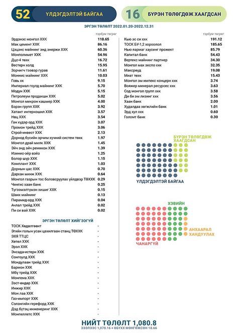 Хөгжлийн банкны зээлдэгчдийн мэдээллийг танилцуулж байна