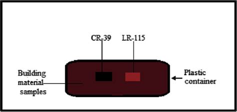 Arrangement Of The Solid State Nuclear Track Detectors On Building Download Scientific Diagram