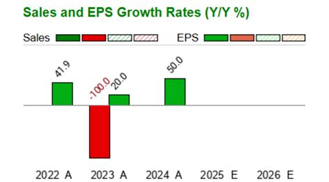 Usbc Inc Usbc Stock Price Today Zacks