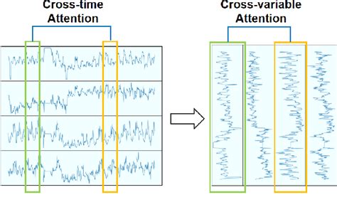 Figure 2 From Client Cross Variable Linear Integrated Enhanced Transformer For Multivariate