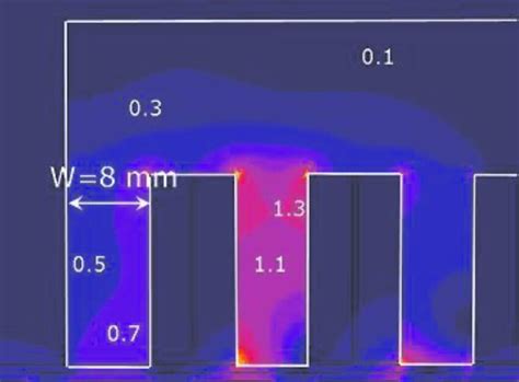 Color Online Flux Density Distribution In An End Tooth And A Phase