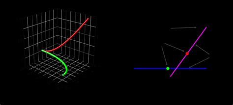 A Curves Denoting The Positions In Three Dimensional Parameter Space