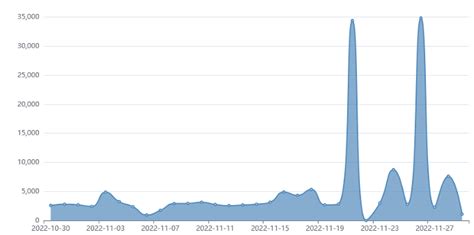 Zerobot New Go Based Botnet Campaign Targets Multiple Vulnerabilities
