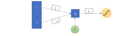 Dnndeep Learning Neural Network 知乎