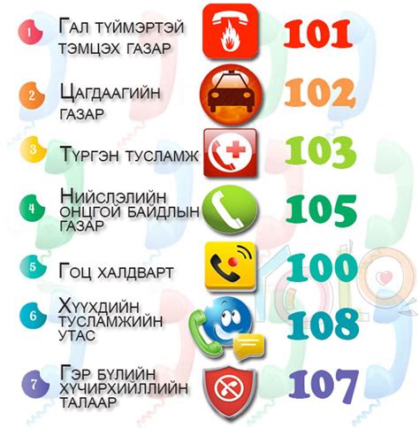 Яаралтай тусламжийн утасны дугааруудыг ЦЭЭЖЭЭР мэдэх үү