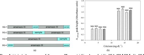 Figure 2 From Simple Spectrophotometric Sequential Injection Analysis System For Determination