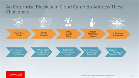 Blockchain Hyperledger And The Oracle Blockchain Platform Pdf