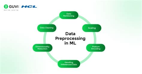 The Machine Learning Cheat Sheet 2025 Guide