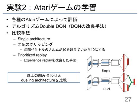 論文紹介：dueling Network Architectures For Deep Reinforcement Learning Ppt