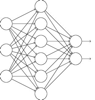 Explaining Backpropagation In Neural Networks Using Pascal S Triangle