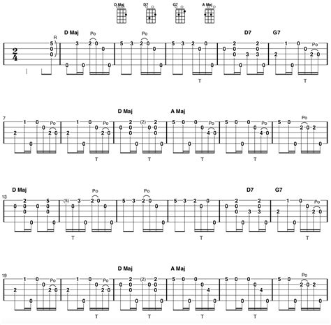Clawhammer Banjo Tabs For “wayfaring Stranger” And “logan County Blues”