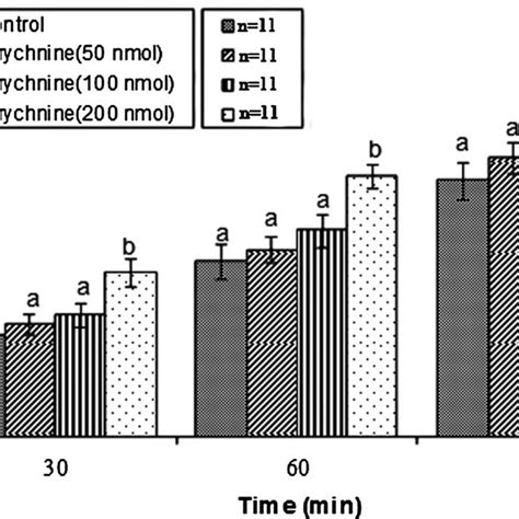 Effects Of The Intracerebroventricular Injection Of The Control Download Scientific Diagram